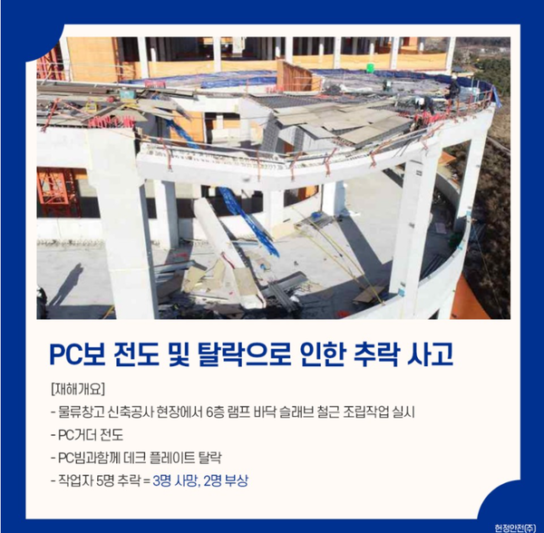 PC(Precast Concrete)보 전도 및 탈락으로 인한 추락사고 사례