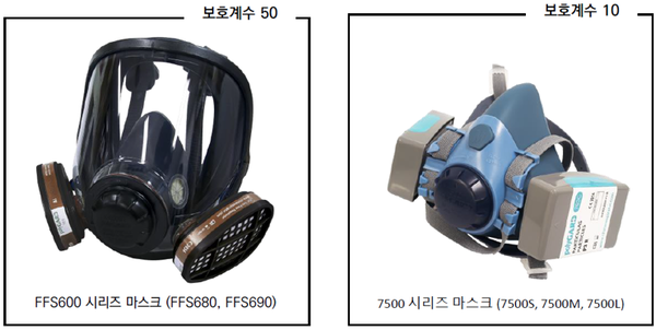 모든 화학물질을 커버하는 마법 OEB(Occupational Exposure Band)