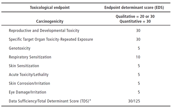 모든 화학물질을 커버하는 마법 OEB(Occupational Exposure Band)